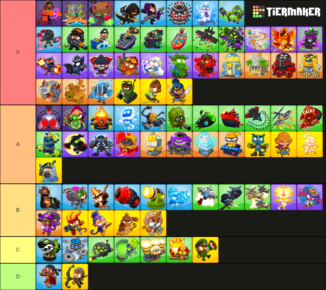 Bloons TD6 – all T5, paragons, & VTSG Tier List (Community Rankings ...