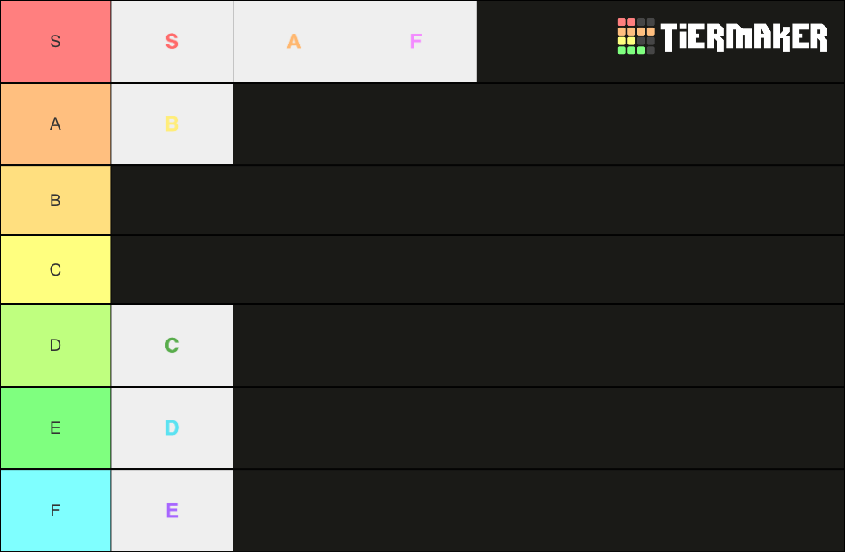 Tier List (Community Rankings) - TierMaker