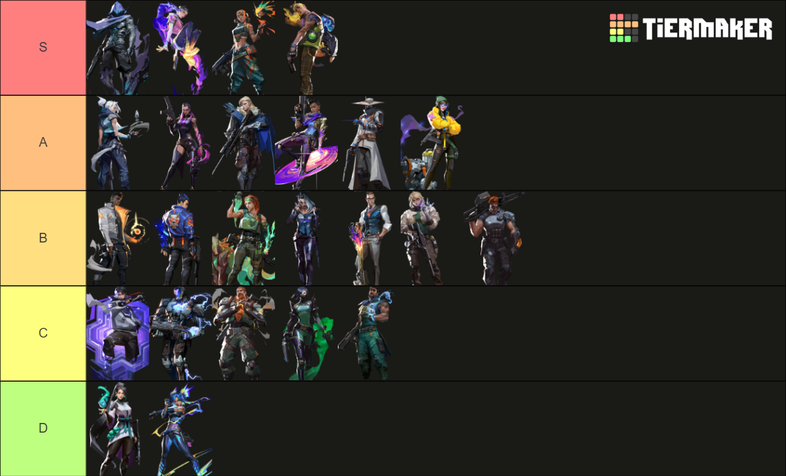 Recent Valorant Tier Lists - TierMaker