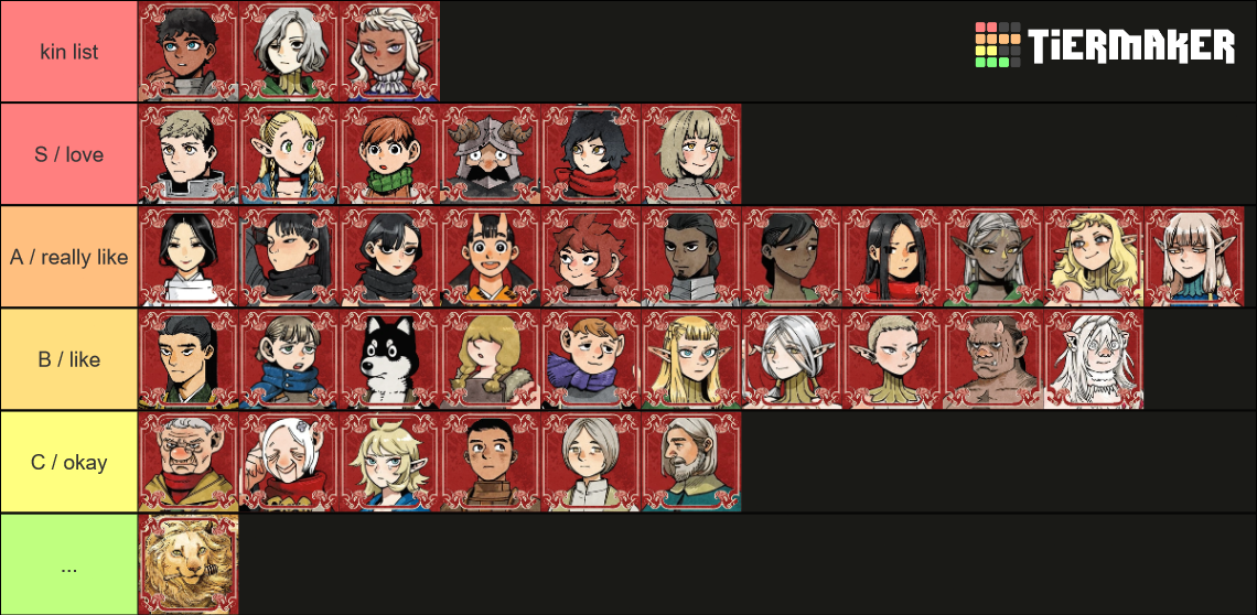 Delicious in Dungeon / Dungeon Meshi Characters Tier List (Community ...