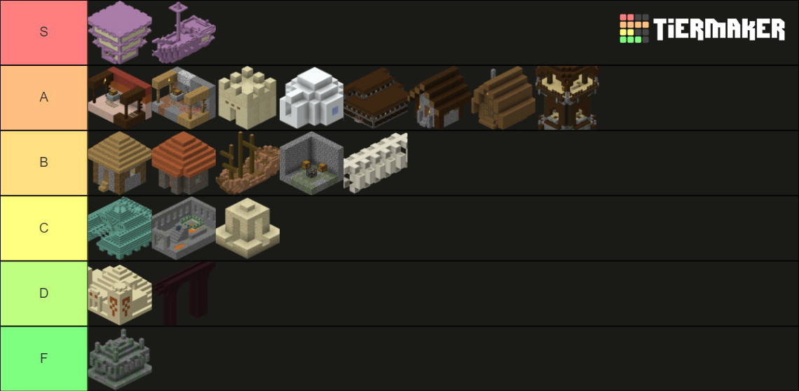Minecraft generated structures Tier List (Community Rankings) - TierMaker