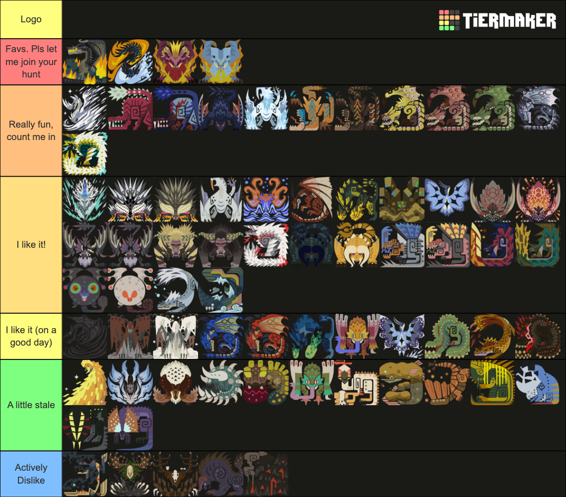Recent Monster Hunter Tier Lists - TierMaker
