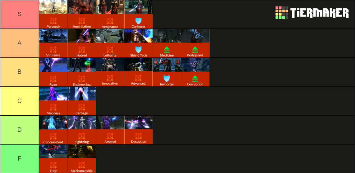 SWTOR PVE Class (Best for NiM Content) Tier List (Community Rankings) - TierMaker