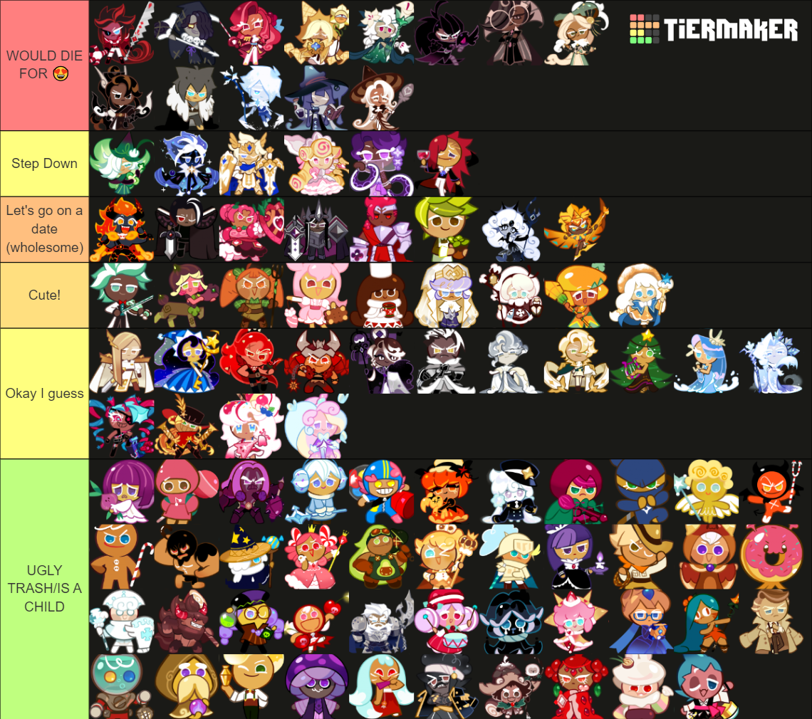 Cookie Run Kingdom Attractiveness Tier List Community Rankings Tiermaker
