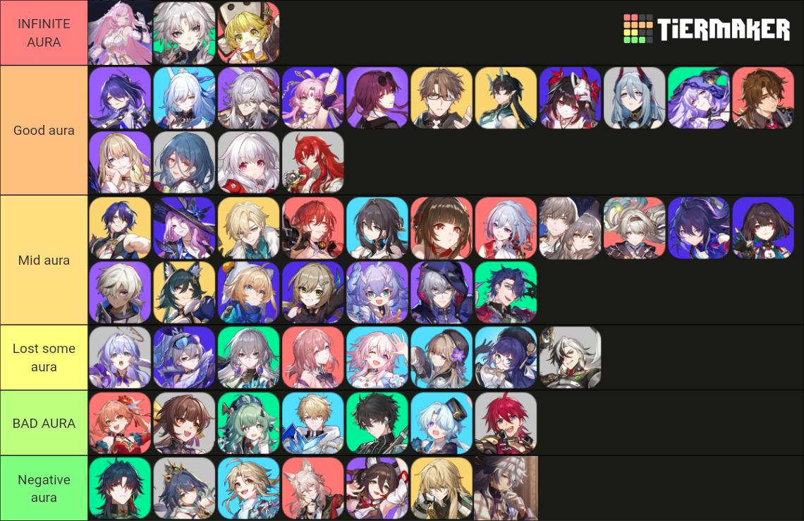 Hoyoverse Character Tier List (Community Rankings) - TierMaker
