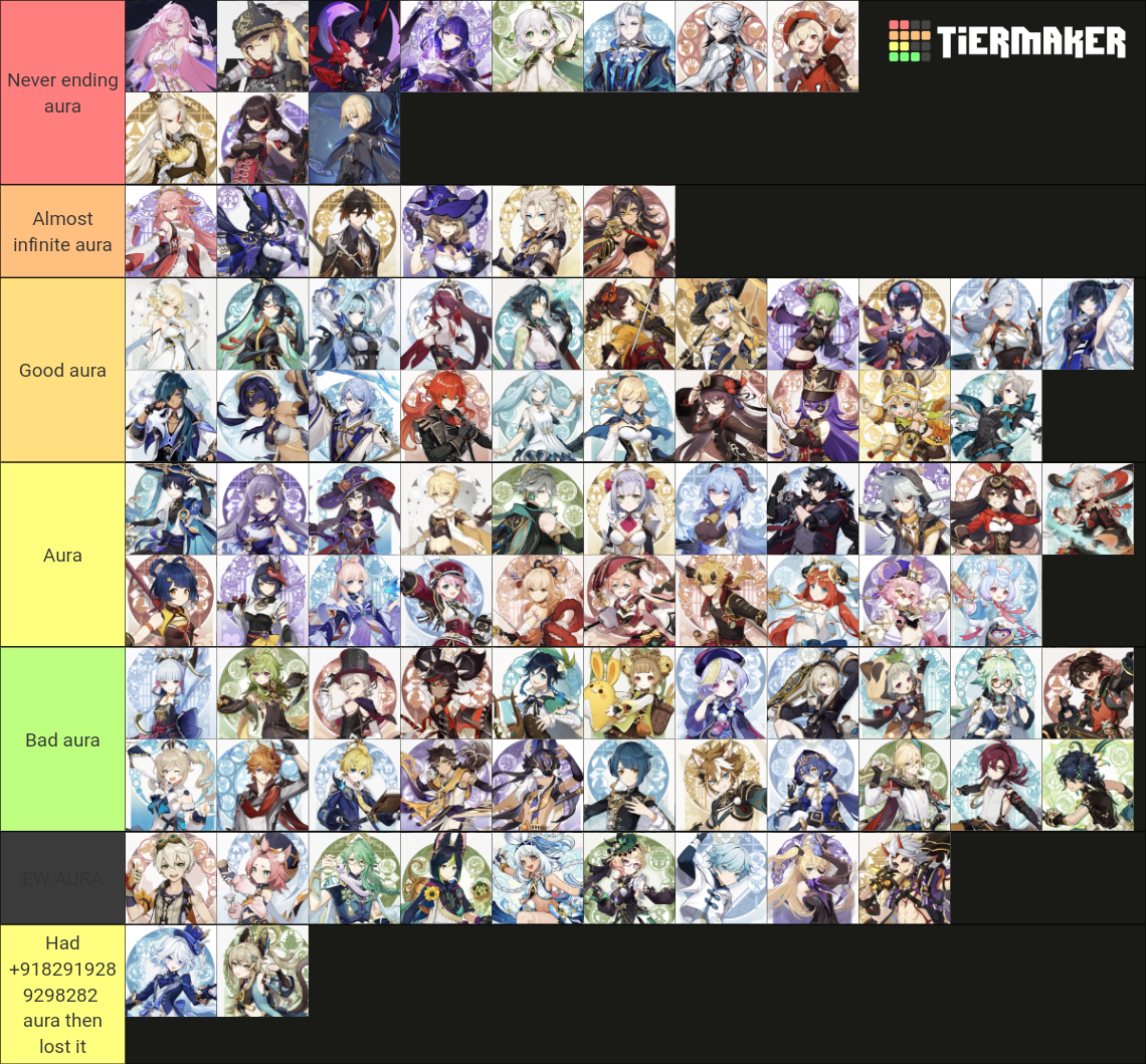 Hoyoverse Character Tier List (Community Rankings) - TierMaker