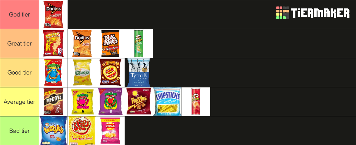 UK Crisps Tier List (Community Rankings) - TierMaker