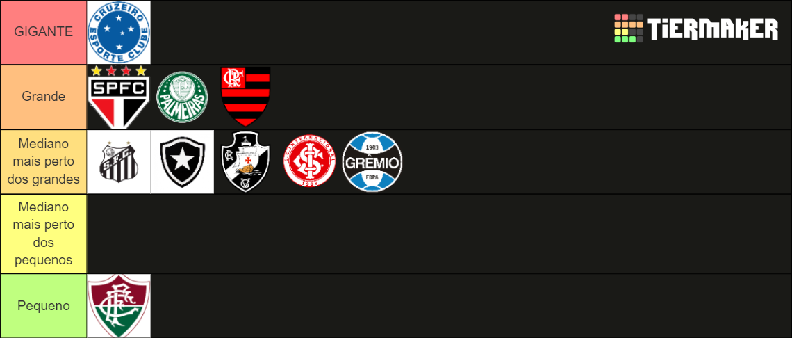 Recent Brasil Tier Lists - TierMaker