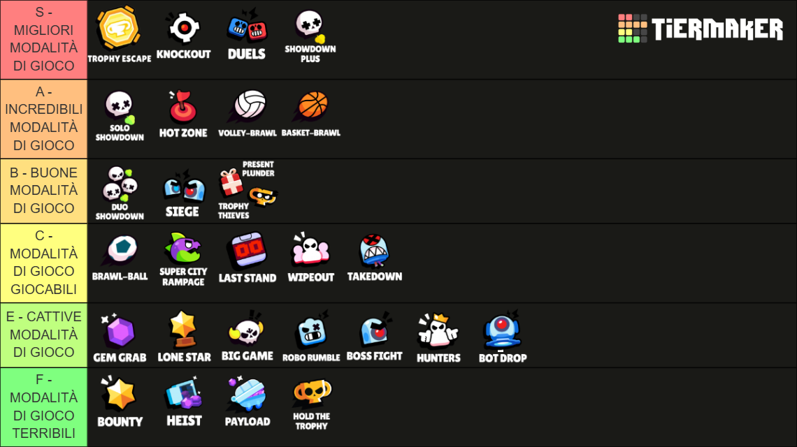 Brawl Stars All Game Modes | GaebeBS Tier List (Community Rankings ...