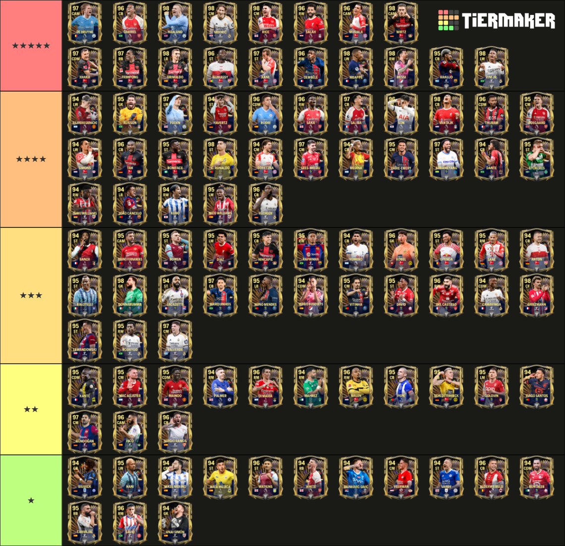 FC Mobile TOTS 2024 Tier List (Community Rankings) - TierMaker