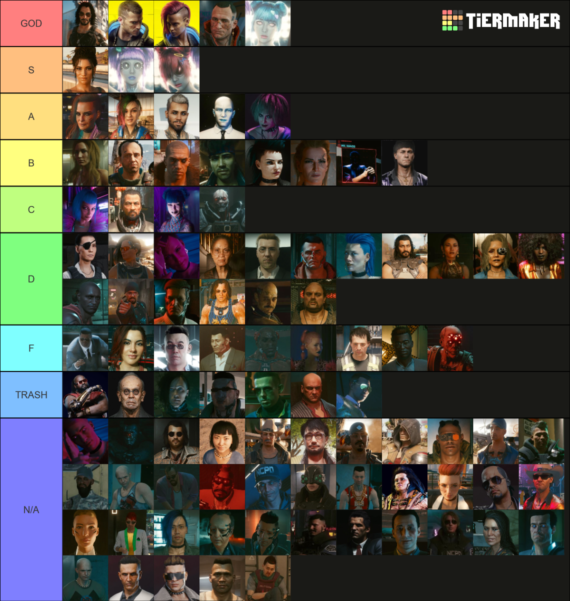 EVERY Cyberpunk 2077 Character Tier List (Community Rankings) - TierMaker