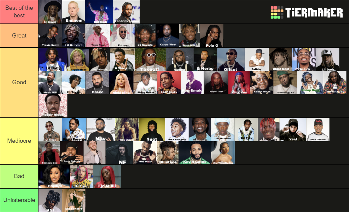 2022 Rapper (with names) Tier List (Community Rankings) - TierMaker