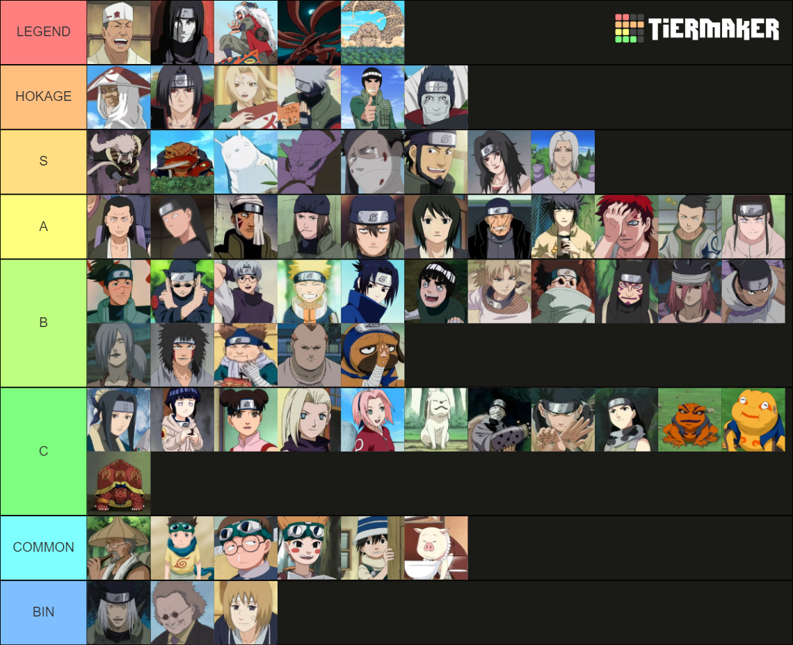 Classic NARUTO characters: official ranking Tier List (Community ...