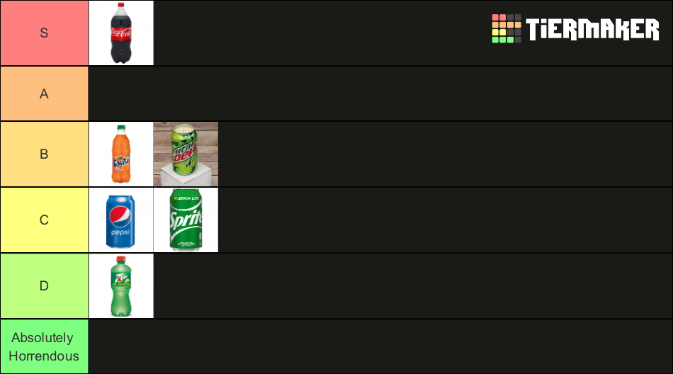 Ultimate Soda Tier List (Community Rankings) - TierMaker