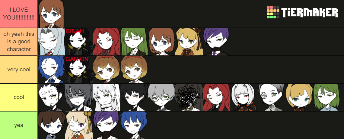 Lobotomy Corporation Characters (SPOILERS) Tier List (Community ...
