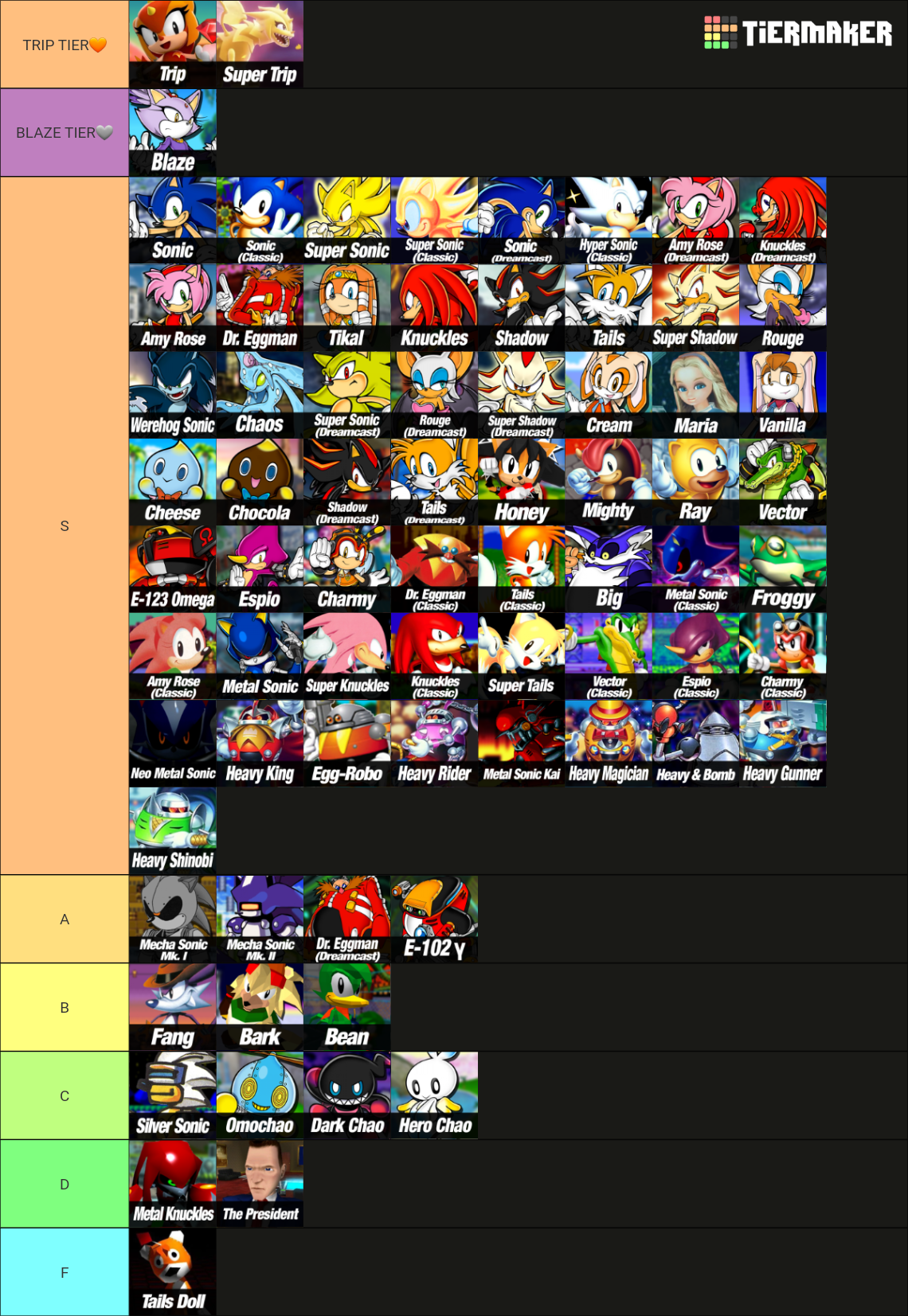 Almost Every Single Sonic Character Ever (1.0) Tier List (Community ...