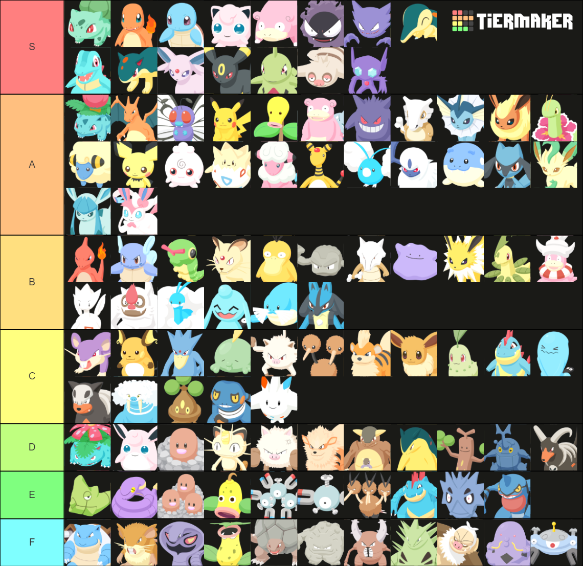 Pokémon Sleep characters Tier List (Community Rankings) - TierMaker