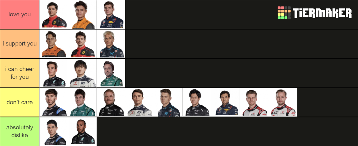 Formula 1 (2023 Drivers) Tier List (Community Rankings) - TierMaker