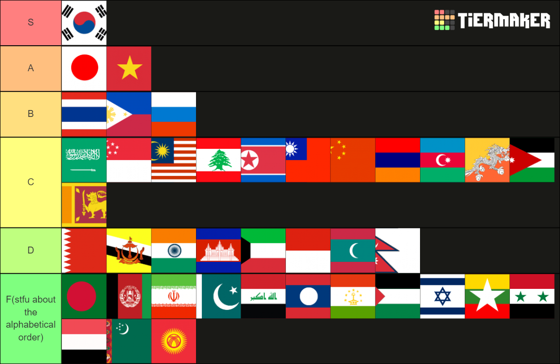 Asian Countries Tier List (Community Rankings) - TierMaker