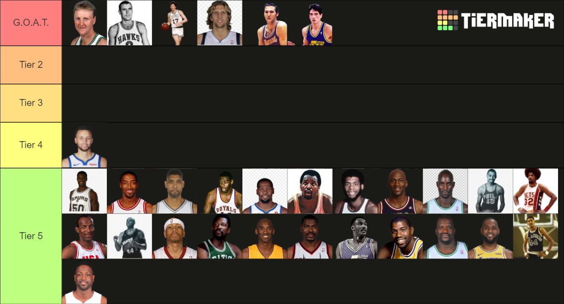 Recent NBA Tier Lists - TierMaker