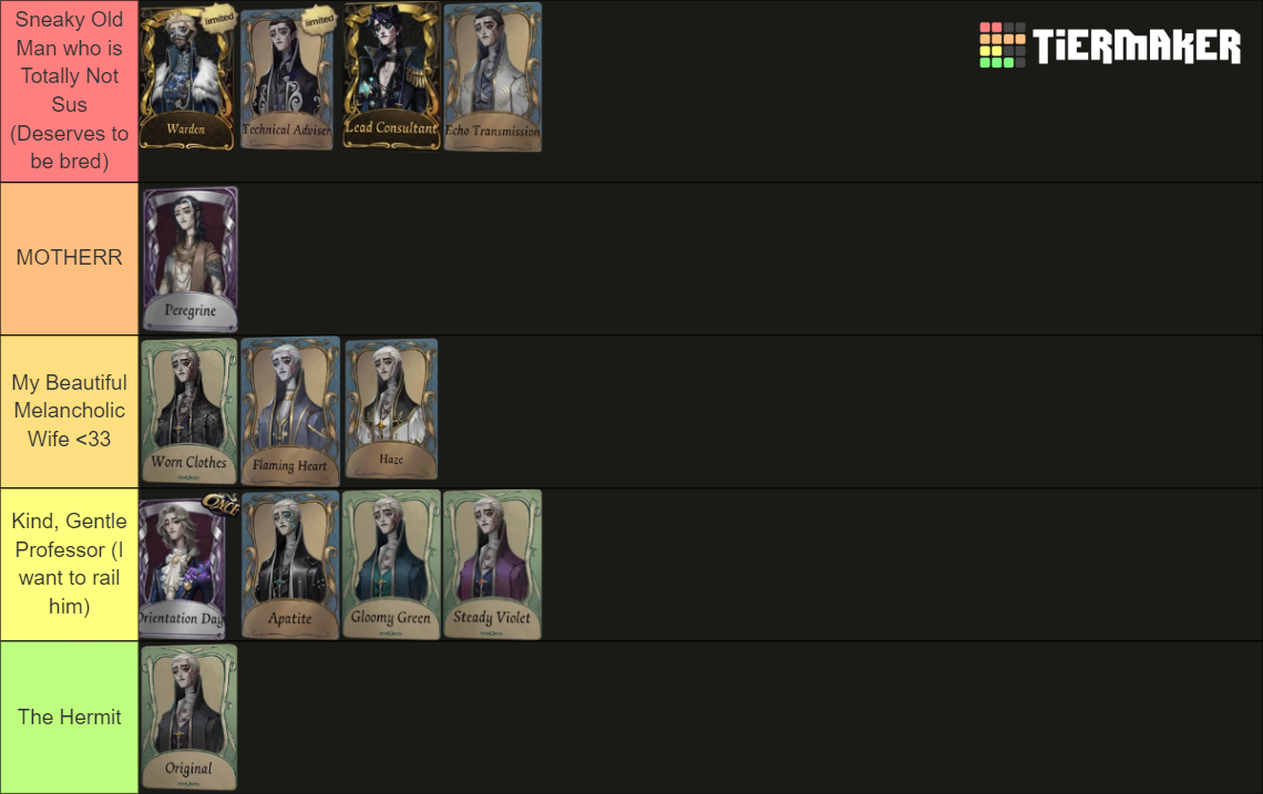 IDV Hermit Skin Tierlist Tier List (Community Rankings) - TierMaker