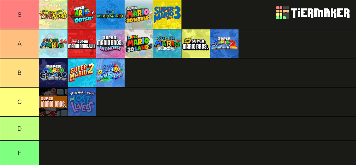 Ultimate Mainline Super Mario Games Tier List (Community Rankings ...