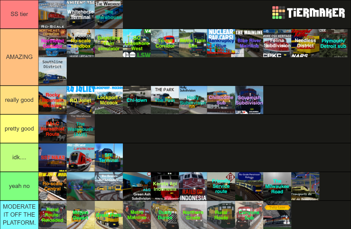 Ro-scale games (roblox) Tier List (Community Rankings) - TierMaker