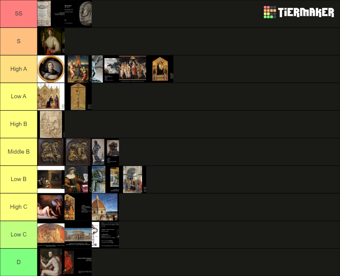 Renaissance Art Tier List (Community Rankings) - TierMaker