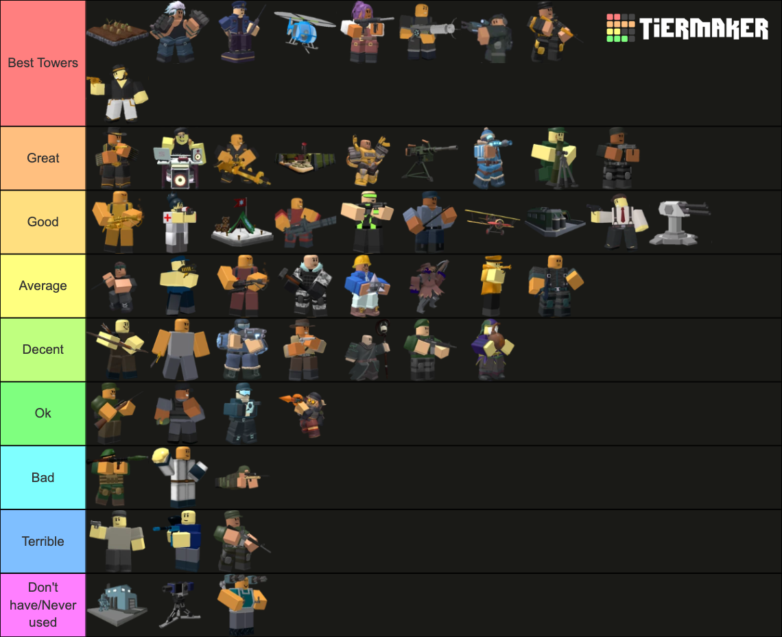 TDS Towers (UPDATED!) Tier List (Community Rankings) - TierMaker