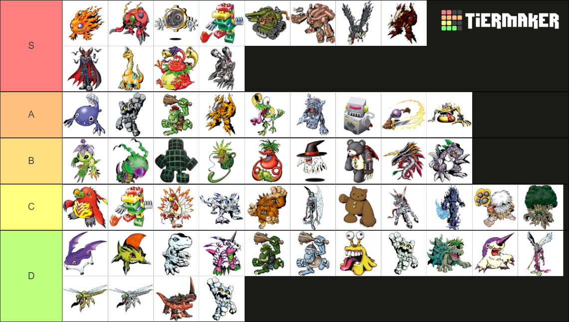 Digimon NPC Partner Tier List (Community Rankings) - TierMaker