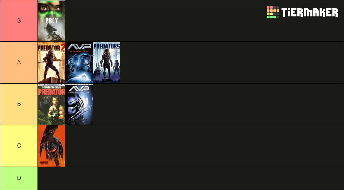 Predator Movie Tierlist Tier List (Community Rankings) - TierMaker