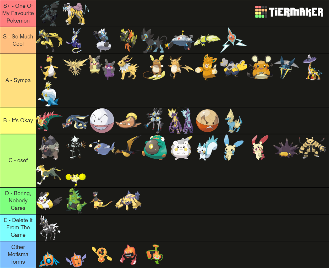 Fully evolved electric types Tier List (Community Rankings) - TierMaker