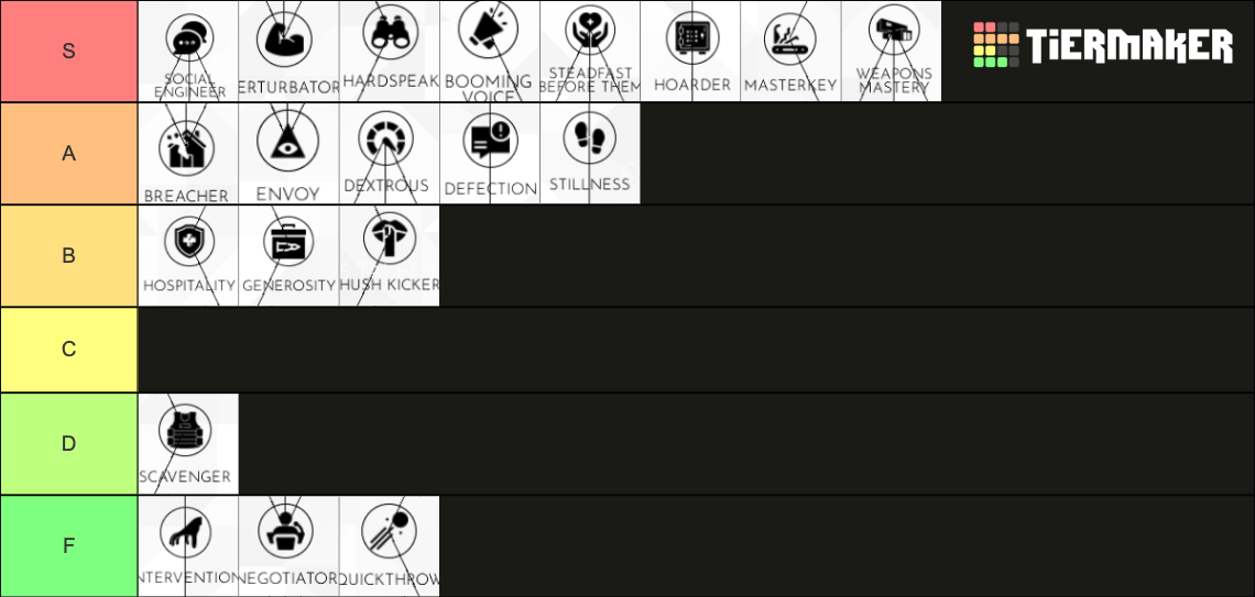 HELLMET Skill tierlist Tier List (Community Rankings) - TierMaker