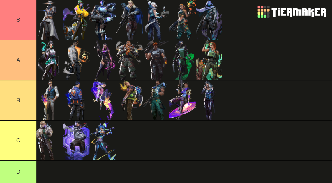 Recent Valorant Tier Lists - TierMaker
