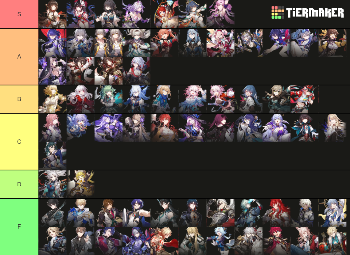 HSR 3.3 Character (Hyacine+Cipher) Tier List (Community Rankings ...
