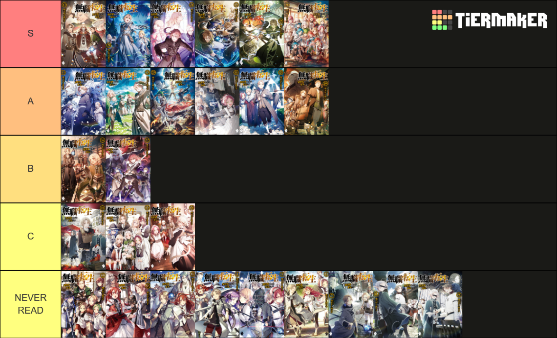 Mushoku Tensei all volumes (LN) Tier List (Community Rankings) - TierMaker