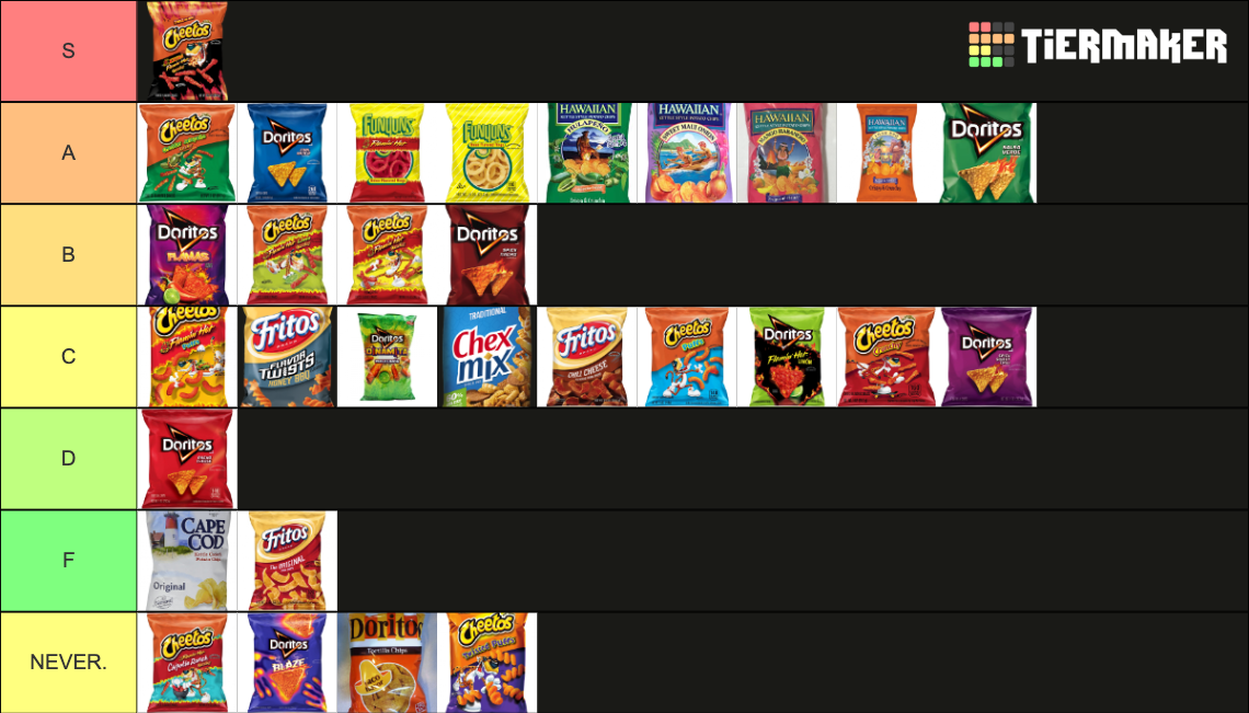 DEFINITIVE CHIPS LIST (97 CHIPS) Tier List (Community Rankings) - TierMaker