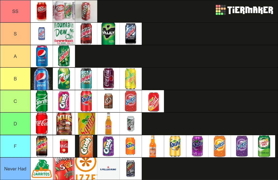 The Ultimate Definitive Objectively Factual Soda Tier List (Community ...