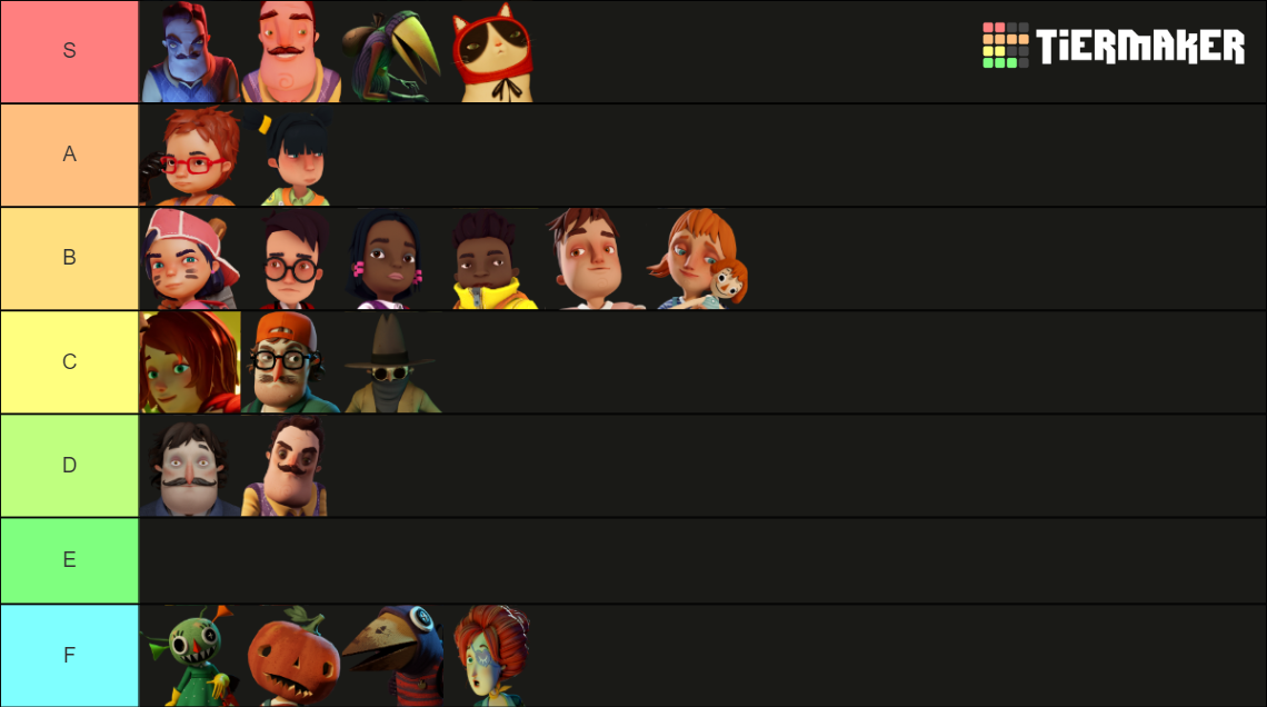 Characters from Hello Neighbor Tier List (Community Rankings) - TierMaker