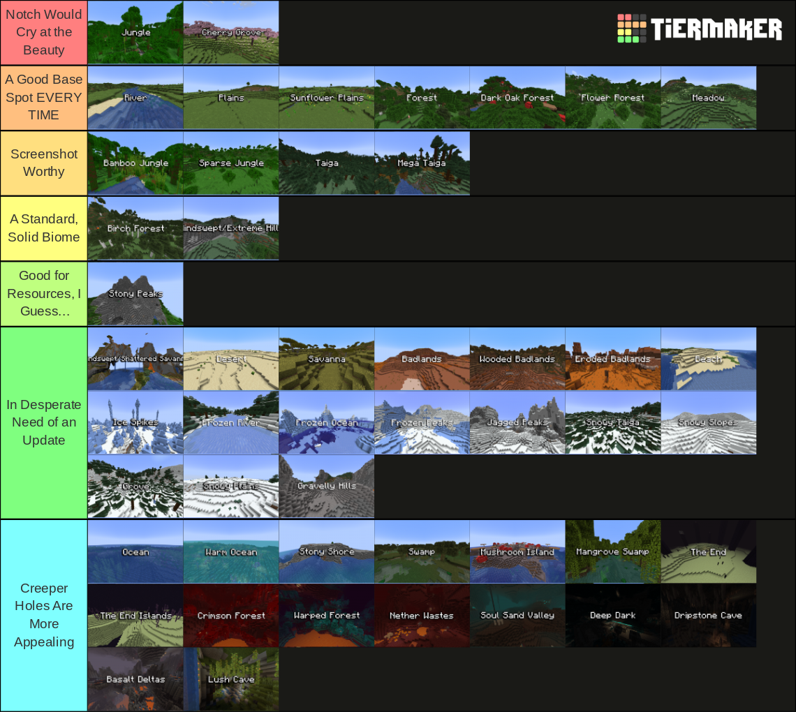 Minecraft Biomes (1.20) Tier List (Community Rankings) - TierMaker