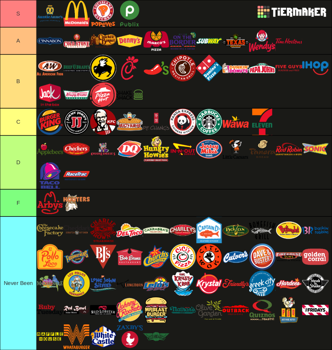 (100+) The Ultimate Fast Food Restaurant Tier List (Community Rankings ...