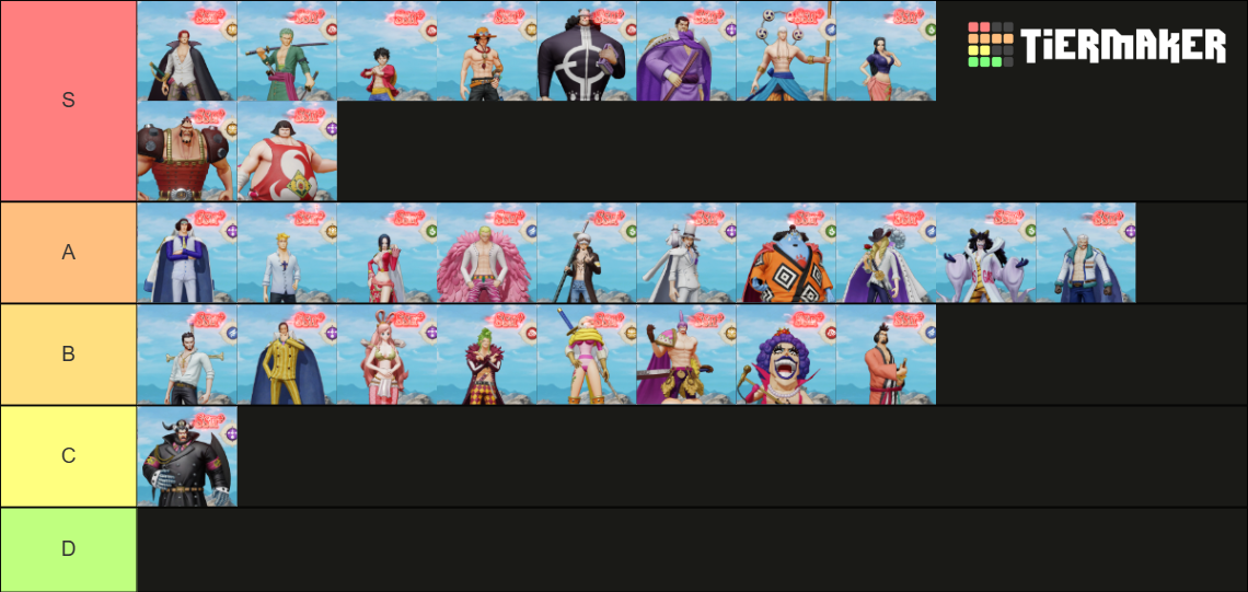 OP: Sailing Kingdom Tier List (Community Rankings) - TierMaker