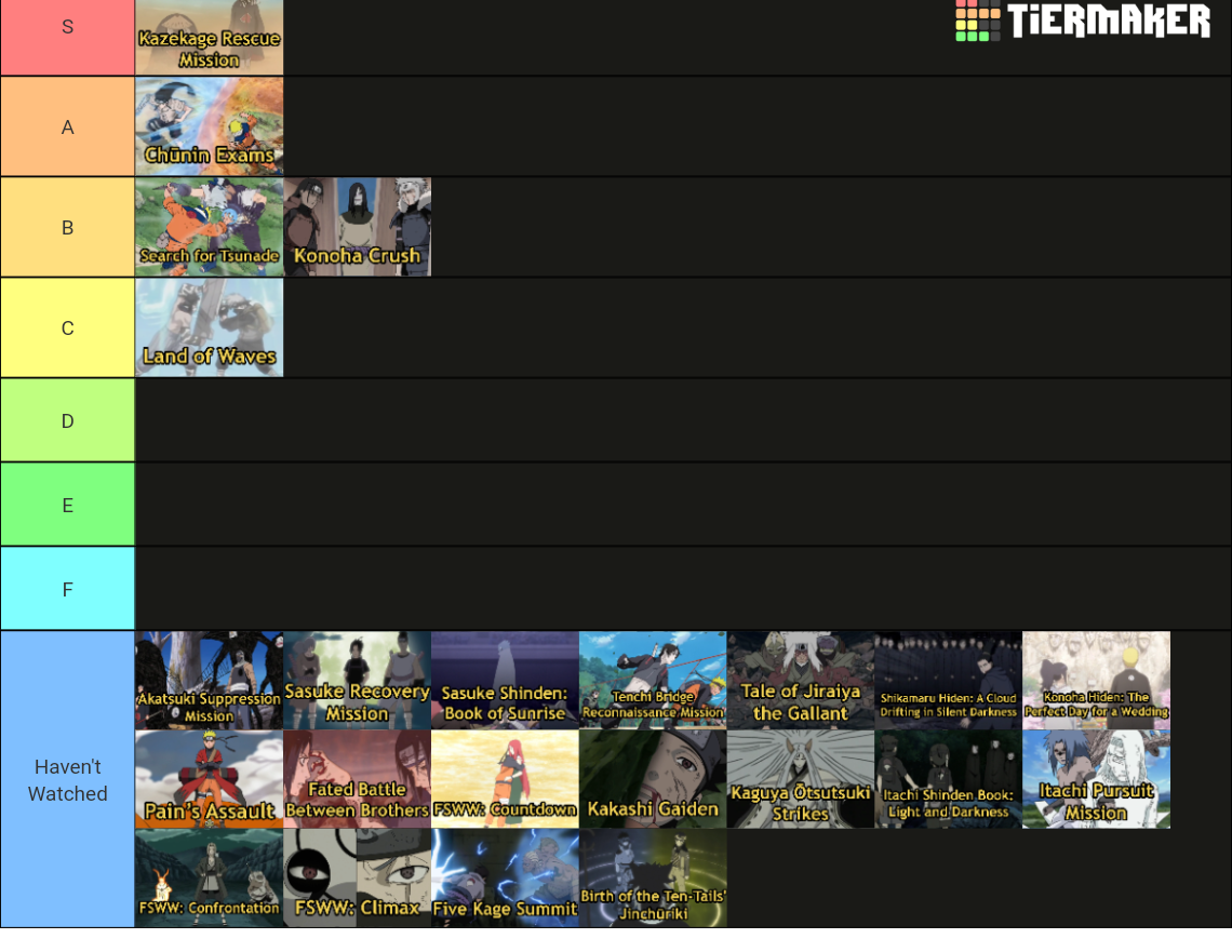 Naruto Arcs - Part I and II Tier List (Community Rankings) - TierMaker