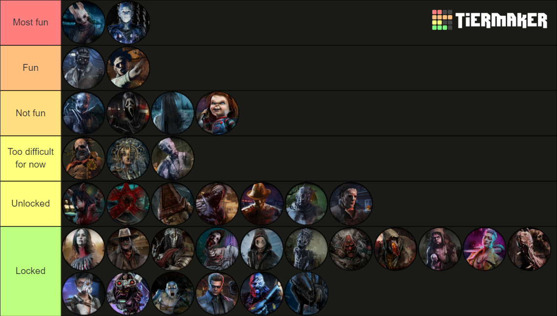DBD Killers [7.6.0] Tier List (Community Rankings) - TierMaker
