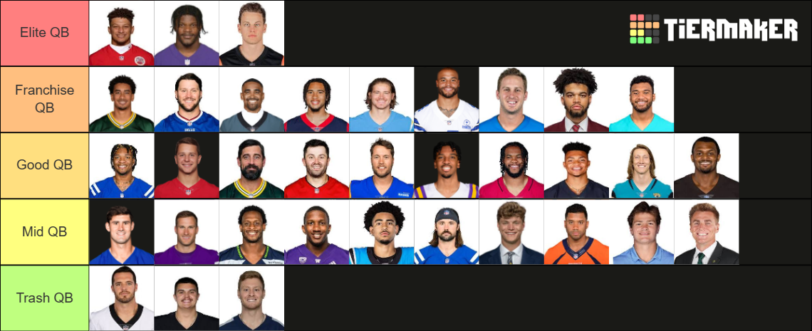 NFL QBs 2024 Tier List (Community Rankings) - TierMaker