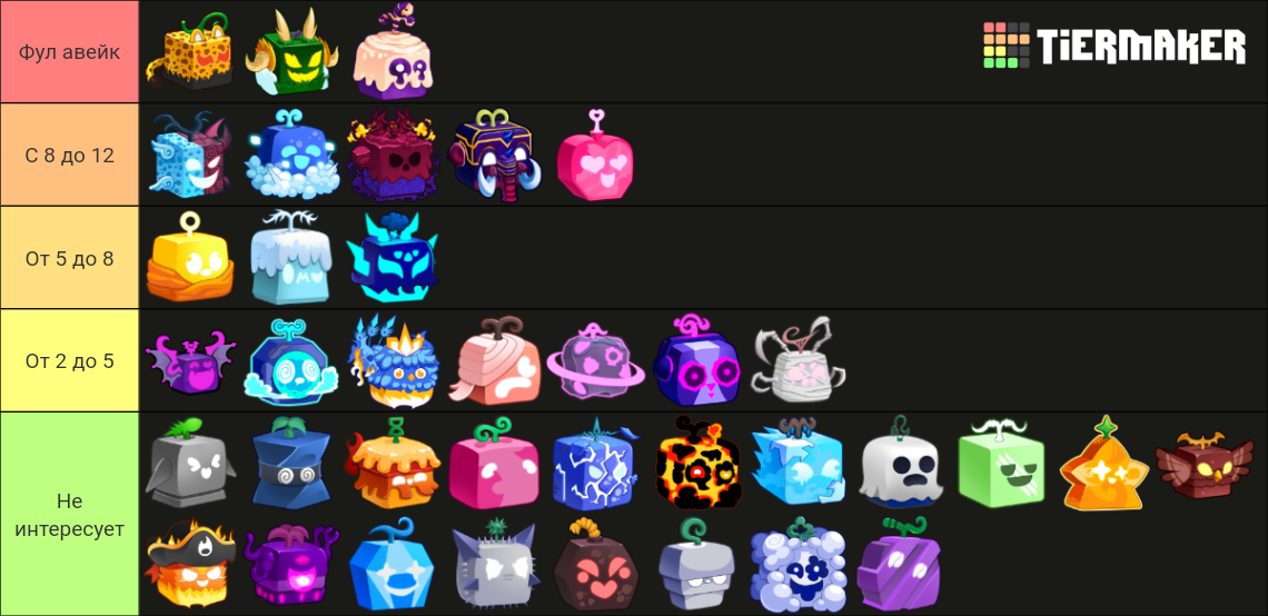 blox fruits (update 20) Tier List (Community Rankings) - TierMaker