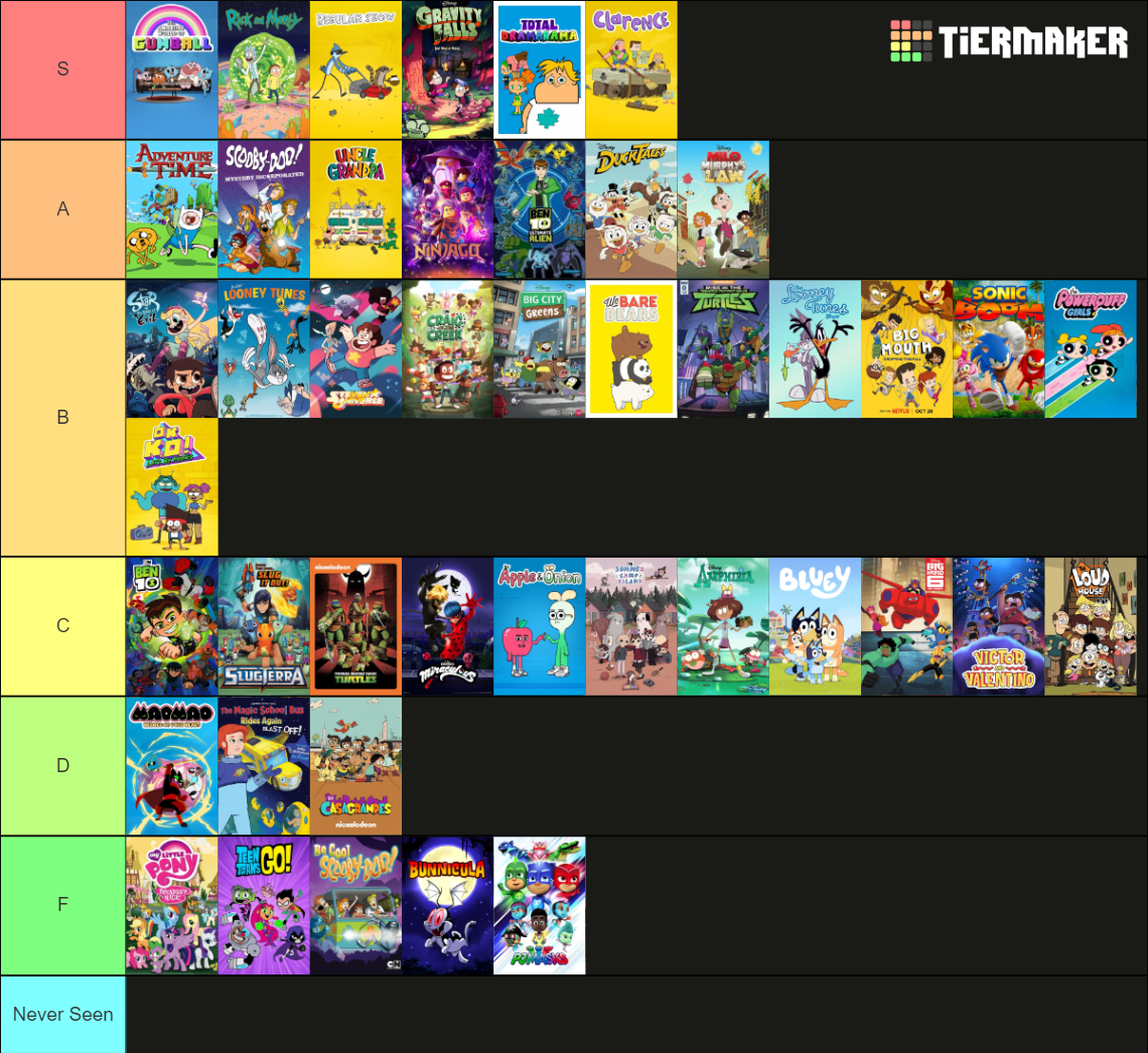 Ultimate 2010s Cartoons Tier List (Community Rankings) - TierMaker