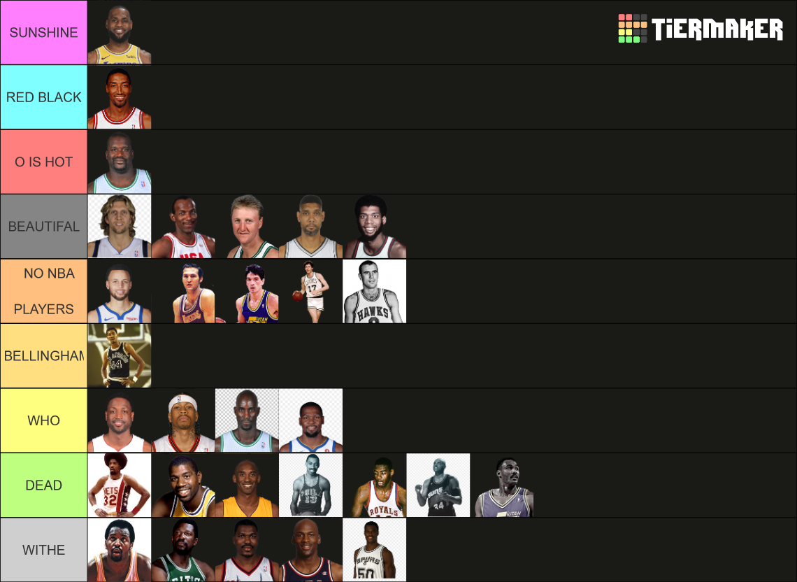 Recent NBA Tier Lists - TierMaker