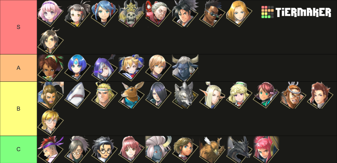 Eiyuden Chronicle Combat Tier List (Community Rankings) - TierMaker