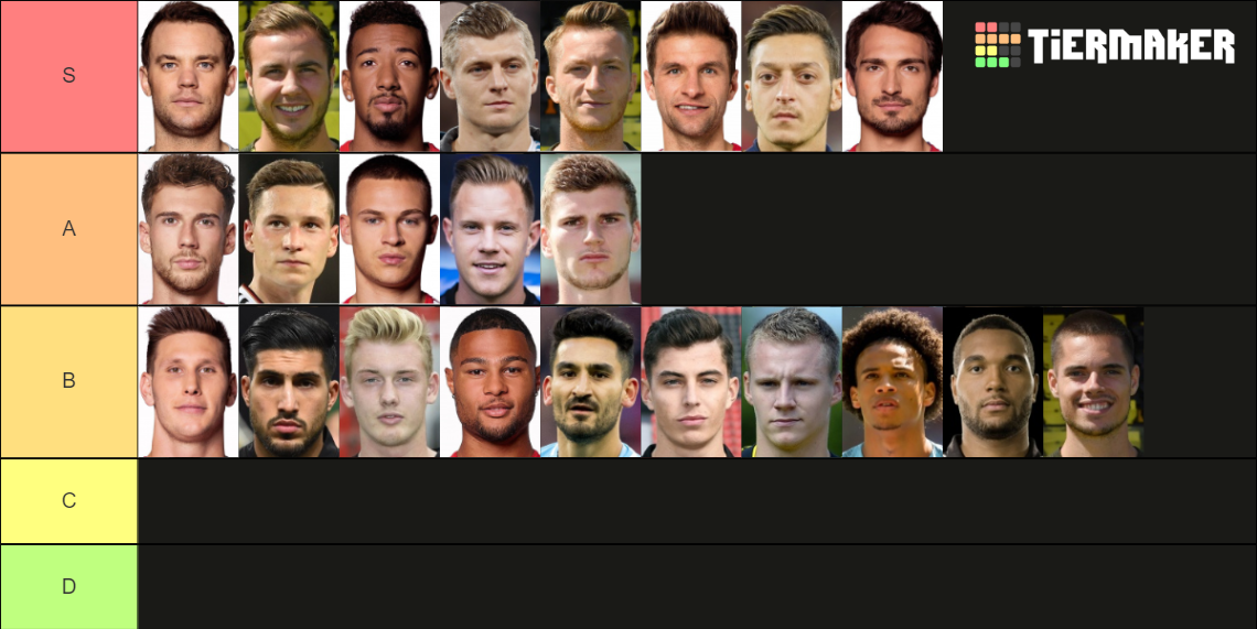 German Football Players Tier List (Community Rankings) - TierMaker